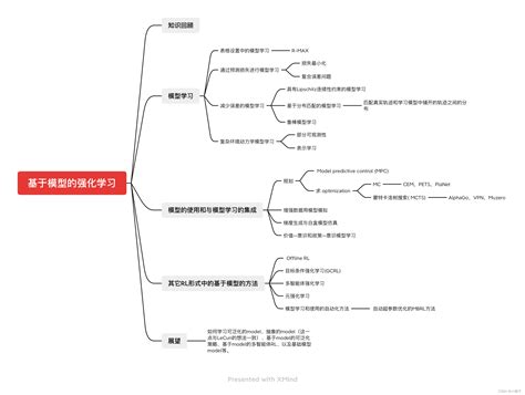 基于模型的强化学习笔记 mbpo csdn博客