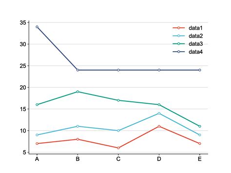 微生信 免费在线绘制堆叠线图