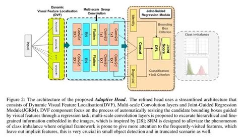 芒果yolov8组合改进167：全网首发改进gwdloss损失函数 adaptive head检测头：即插即用 数据集高效涨点map提升