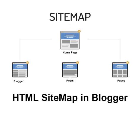 how to create html sitemap in blogger