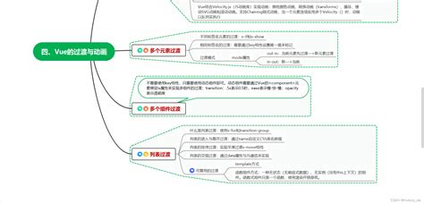 Vuejs开放基础知识（笔记截图） Csdn博客