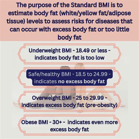 Skinny Fat Is More Than Just Normal Weight Obesity Skinny Fat Science