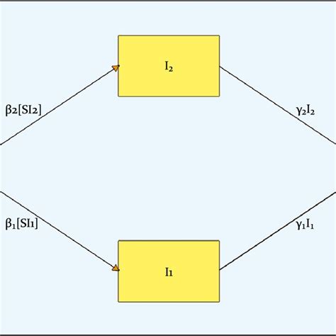 Flowchart [colour Figure Can Be Viewed At