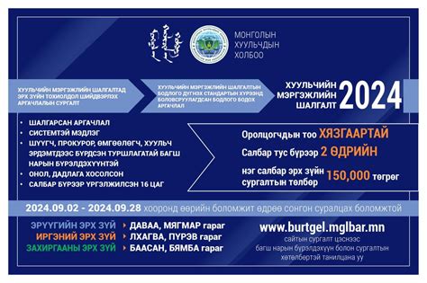 ХУУЛЬЧИЙН МЭРГЭЖЛИЙН ШАЛГАЛТАД ОРОЛЦОГЧДОД ЗОРИУЛСАН СУРГАЛТЫН БҮРТГЭЛ ЯВАГДАЖ БАЙНА