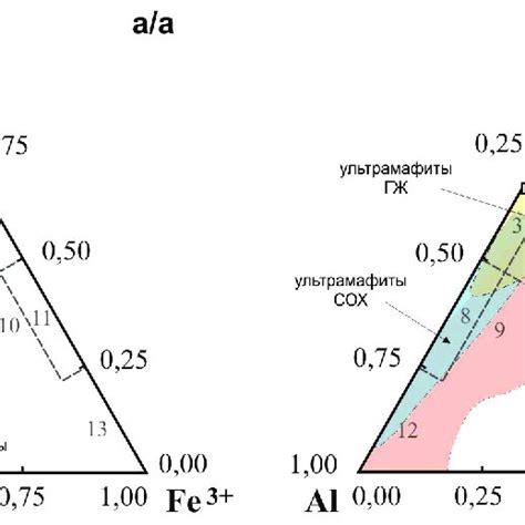 Binary Diagrams For Chromosphinelides From Chromitites Of Kharcheruz Download Scientific