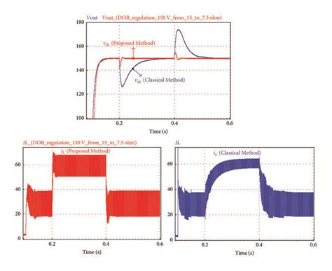 Output Voltage Regulation Performance Comparison Between Proposed And Download Scientific