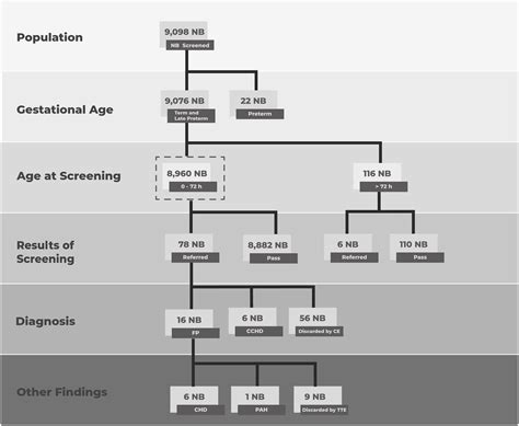 Critical Chd Screening Programme A 3 Year Multicentre Experience In