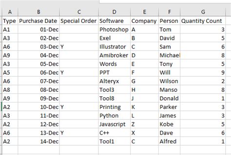 Solved Creating Pivot Table Like Excel Alteryx Community
