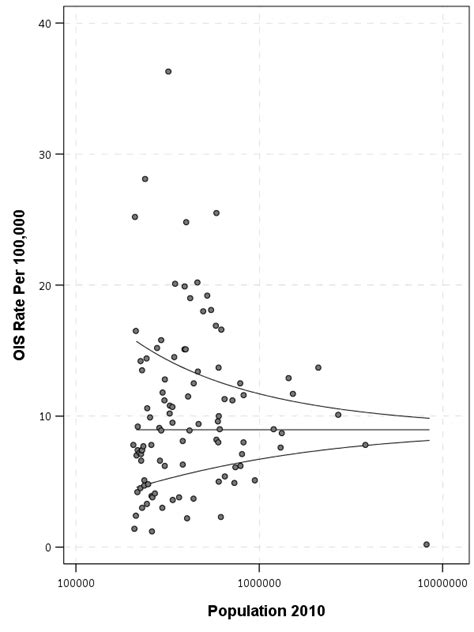 Sorting Rates Using Empirical Bayes Andrew Wheeler