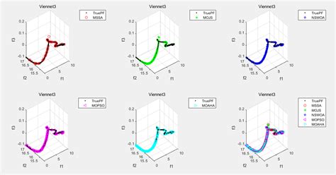 五种多目标优化算法（mssa、mojs、nswoa、mopso、moaha）性能对比，包含6种评价指标，9个测试函数（提供matlab代码）zdt1测试对比 Csdn博客