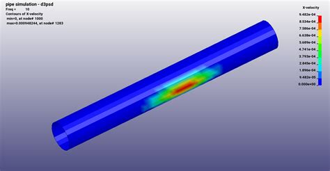 Nvh — Welcome To Ls Dyna Examples