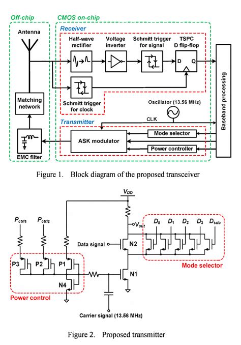 Implementation Of HF Multi Standard RFID Transceiver For Compact Mobile Devices Semantic Scholar
