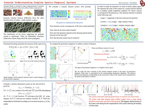 Topological Data Analysis Poster Session • Imsi