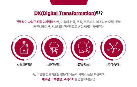 Dx상담소 1 그들은 왜 Dx에 집중하는가 Lg전자 뉴스룸