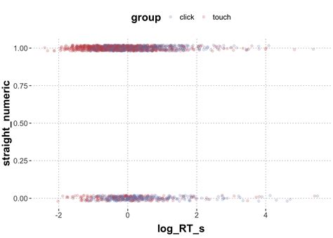 Bayesian Regression Theory And Practice 03b Generalized Linear Models Exercises