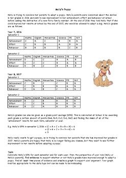 Investigating Statistics And Creating Bias By Annabelle Rowe TPT