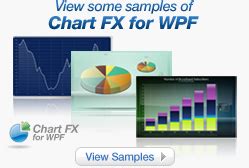 Chart Fx For Wpf The Next Generation In Data Visualization And Analysis For Your Wpf Applications