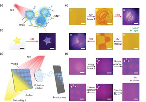 A Schematic Of Upconversion Luminescence Of Pazoucnp Nanocomposite
