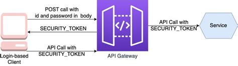 dorival querino on linkedin microservices