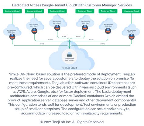platform overview apidiscovery
