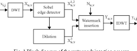 Figure 1 From A Robust Wavelet Based Watermarking Algorithm Using Edge Detection Semantic Scholar