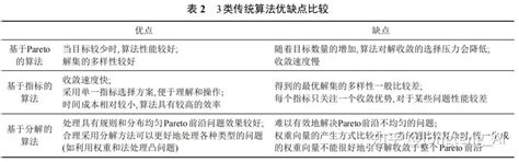进化超多目标优化研究进展及展望 知乎
