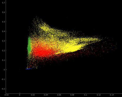 Raster Data Plotting Raster Data Plotting Documentation