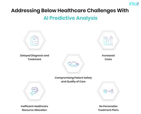 Ai Predictive Analytics In Healthcare Key Benefits And Use Cases