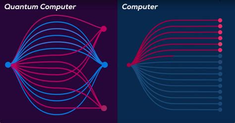 Technology Review Quantum Computers Tuan Nguyens Blog