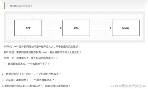 数据库的发展,以及如何出现nosql数据库技术发展的顺序no Sql Csdn博客 数据库的发展,以及如何出现nosql数据库技术发展的顺序no Sql Csdn博客