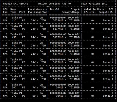 nn dataparallel doesn t automatically use all gpus pytorch forums