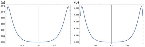 Comparison Of Selected Numerical Methods For Solving Integro Differential Equations With The