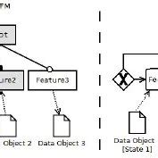 Examples Of Mapping Rules Download Scientific Diagram