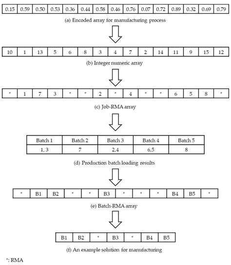 Mathematics Free Full Text Population Based Meta Heuristic