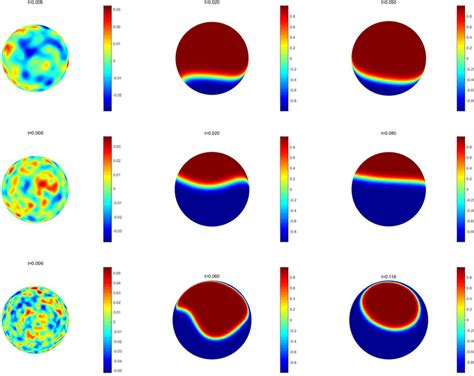 Simulations Of Phase Separation Processes Of Allen Cahn Equation On Download Scientific Diagram