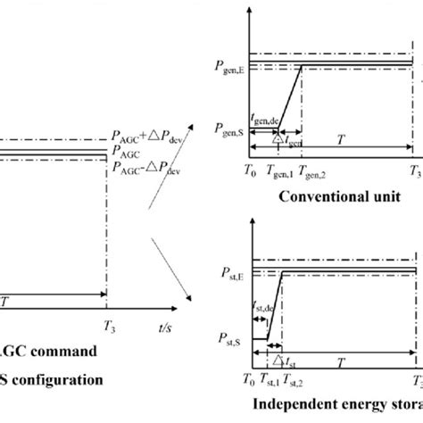 Original Agc Instruction Allocation Process Diagram At The Time Of