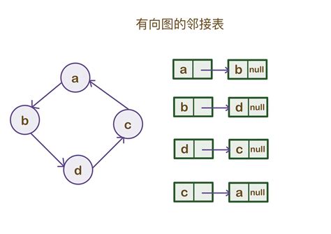 分享｜新手刷题第一步：先学好数据结构 讨论 力扣（leetcode）