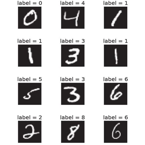 Pdf Impact Of Training Set Batch Size On The Performance Of