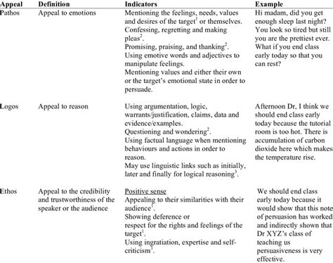 Rational Argument Appeal