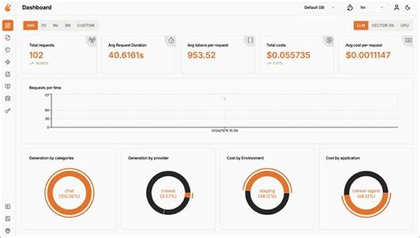 Ai Crewai Observability Llmops Automation Agenticai Zaki Brahmi