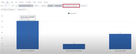 Sprint Measures Issues Completed Sprint Issues Added At The Same Chart Questions And Answers