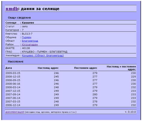 Населени места база данни Не съвсем неутрално