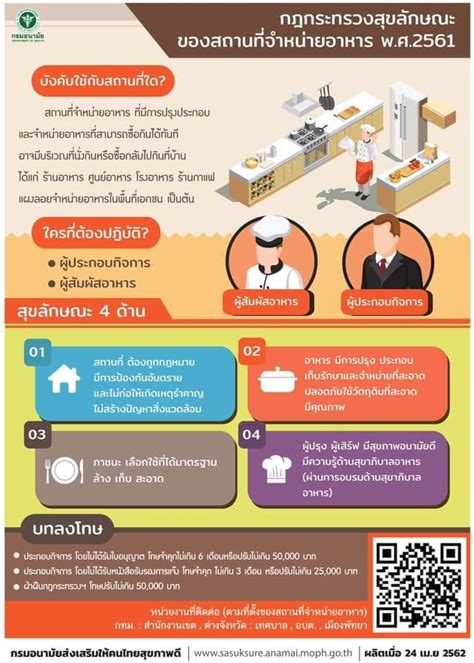 เมื่อวันที่ Simply Food Thailand ศาสตร์และศิลป์ของอาหาร Facebook