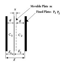 Capacitance Transducer Types Applications And Characteristics Field Instrumentation