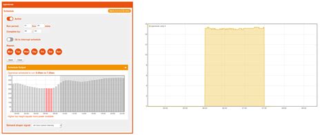 Emoncms Demand Shaper Module Emoncms Openenergymonitor Community
