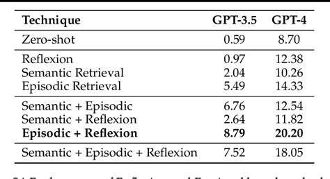 Figure 3 From Can Language Models Solve Olympiad Programming Semantic Scholar
