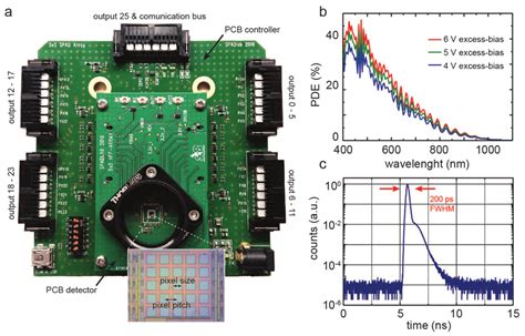 Fig S1 The Spad Array Detection System Developed For Image Scanning Download Scientific