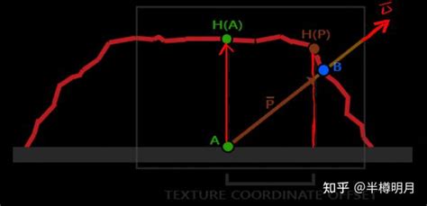 Opengl学习笔记：视差贴图 知乎