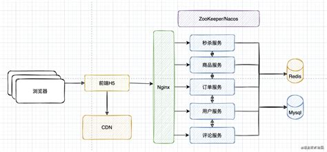 总体架构 系统架构 总体架构图怎么画 Mob6454cc673226的技术博客 51cto博客