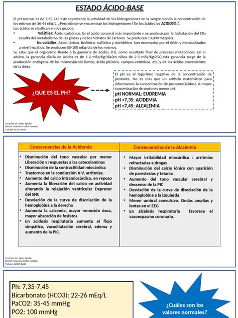 Estado Ácido Base Ph Y Compensación Pdf Solución Tampón Fisiología